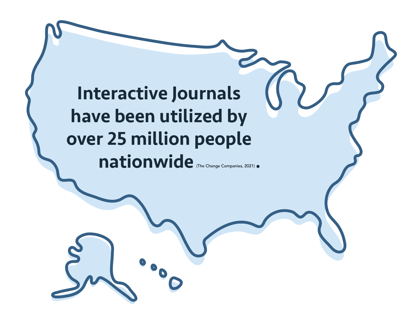 Explore our Core EBP - Interactive Journaling®